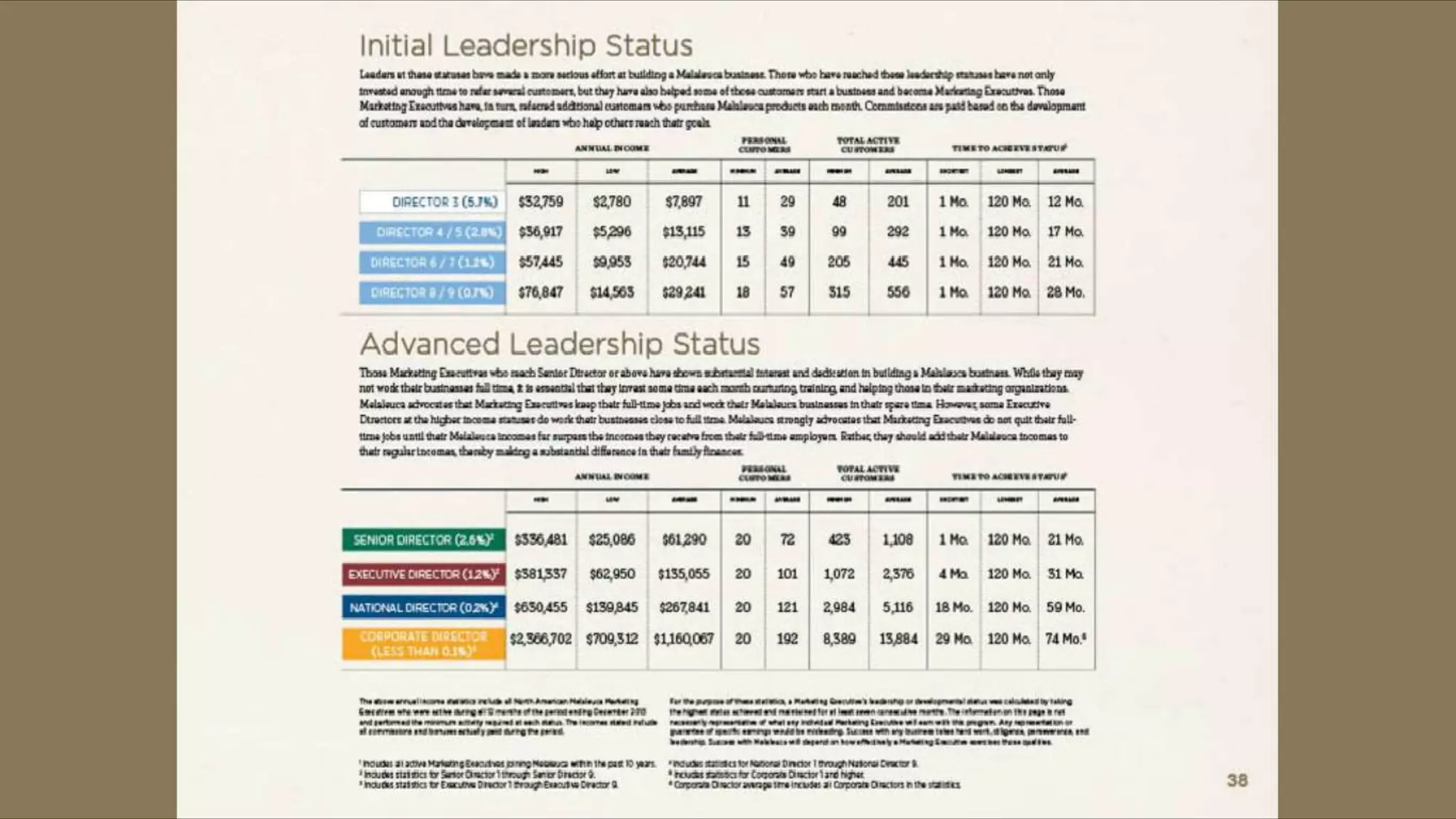 Melaleuca Presentation | PPTX