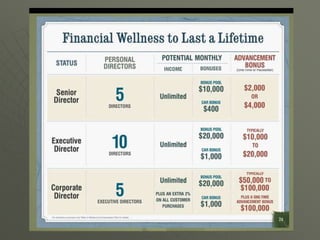 Melaleuca - The Wellness Company | PPSX