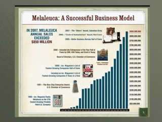 Melaleuca - The Wellness Company | PPSX