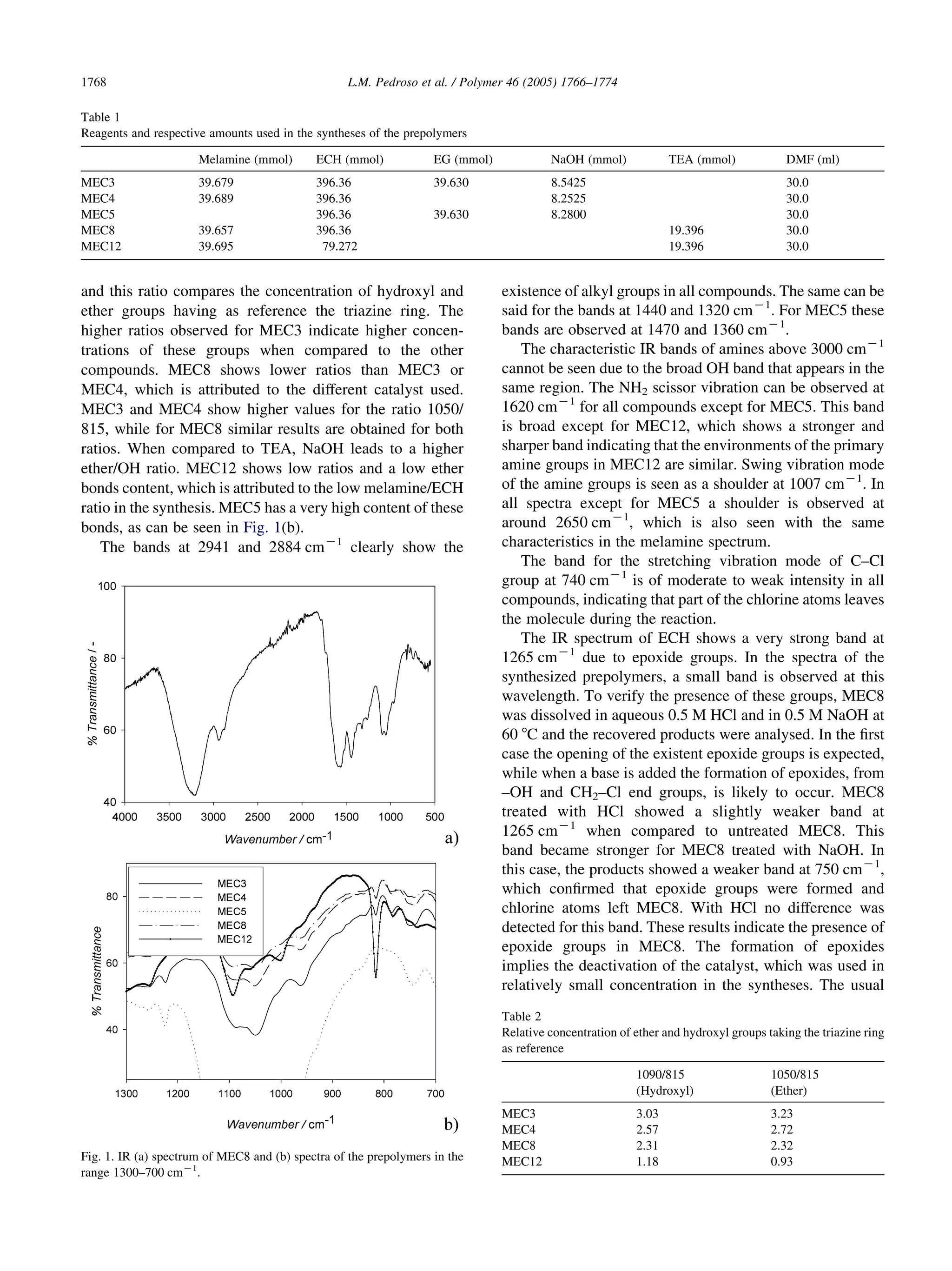 Melamine epichlorohydrin prepolymers syntheses and characterization | PDF