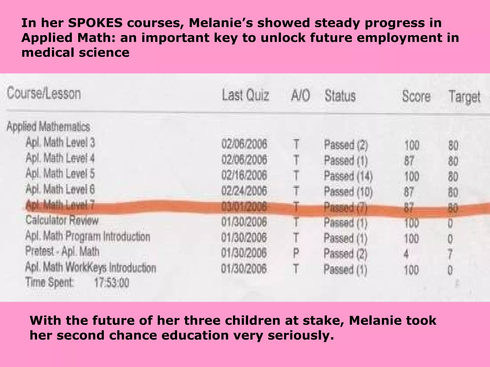 Melanie Metheny, Her Children, Her Family | PPT