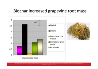 14-Mar-2014 - Melanie Weckert - Effects of biochar on vineyard soil and ...