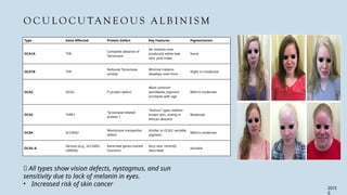 Melanin synthesis and associated disorders | PPTX