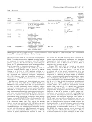 Melanocortin 1 receptor variants: functional role and pigmentary ...