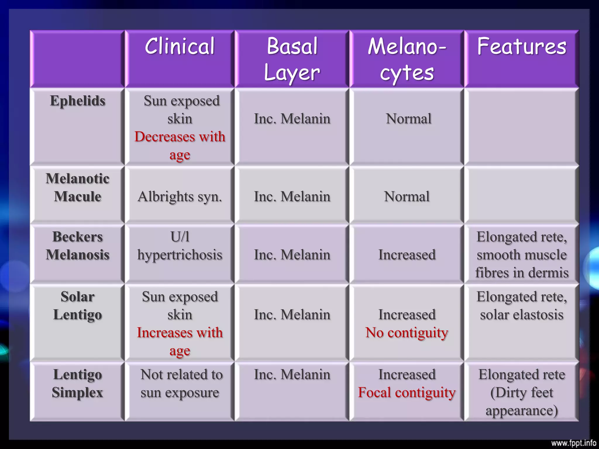 Melanocytic lesion of skin ( final) | PPTX