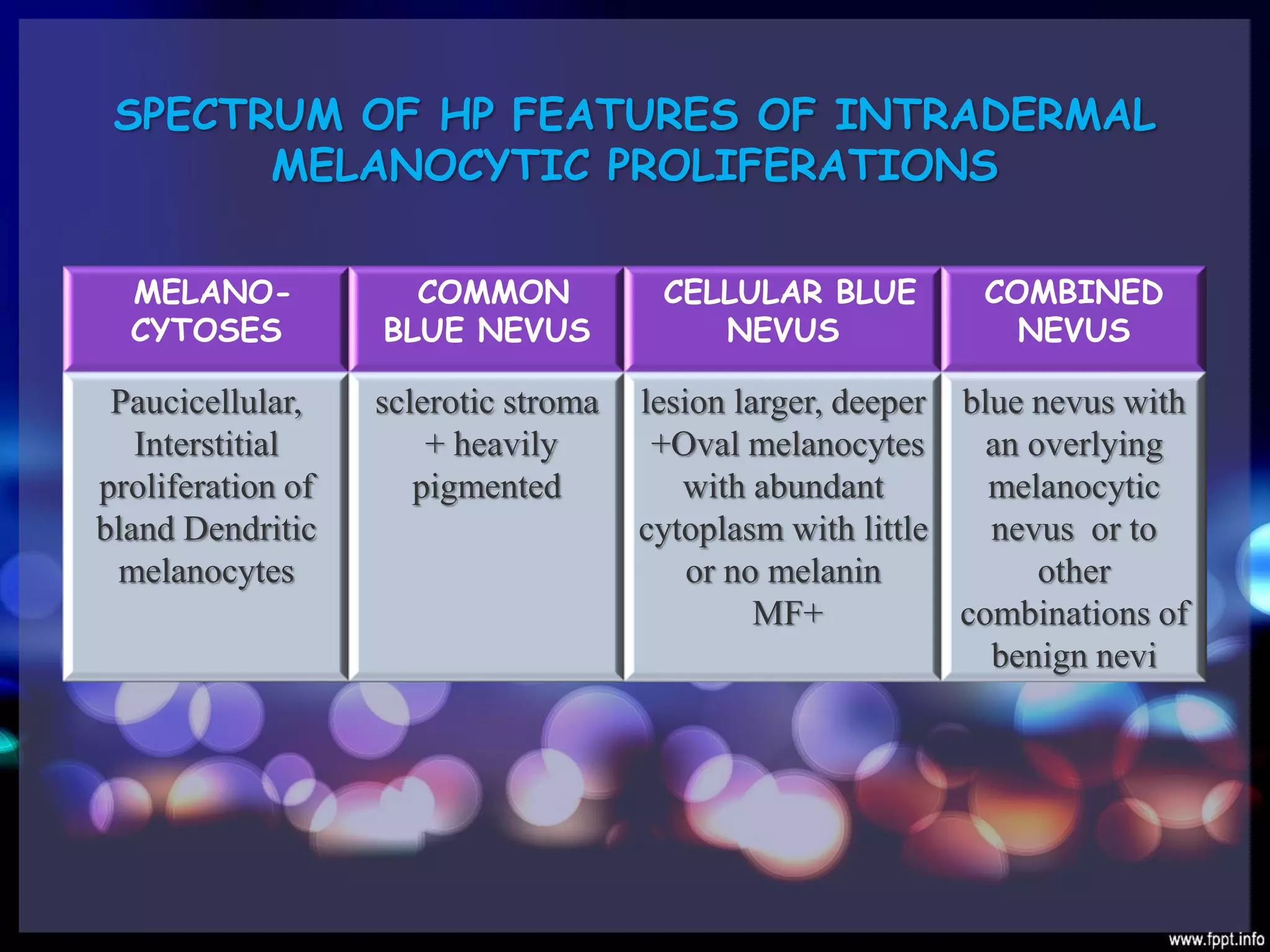 Melanocytic lesion of skin ( final) | PPTX