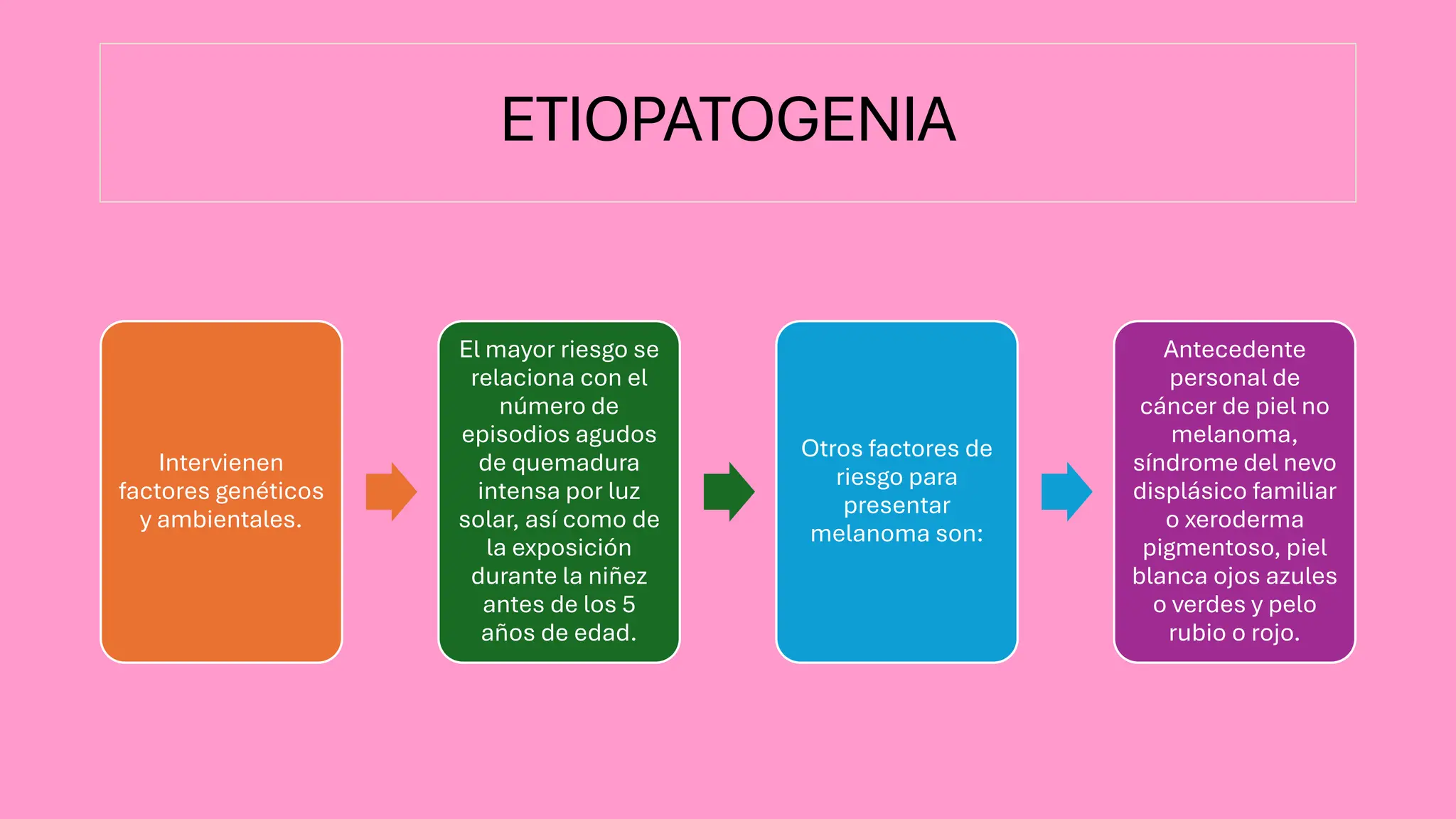 MELANOMA y CARCINOMA BASOCELULAR, EPIDERMOIDE, EPIDERMOIDE IN SITU ...