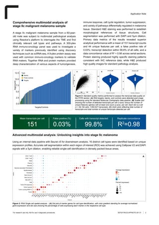 Melanoma App Note v6 using next generation system.pdf