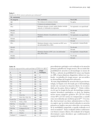 MELANOMA GUIA manejo de 2020 CHILE 2020.pdf