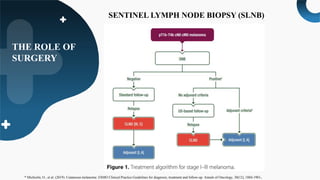 Melanoma Maligna Prihantono Muktamar PERABOIXII.pdf