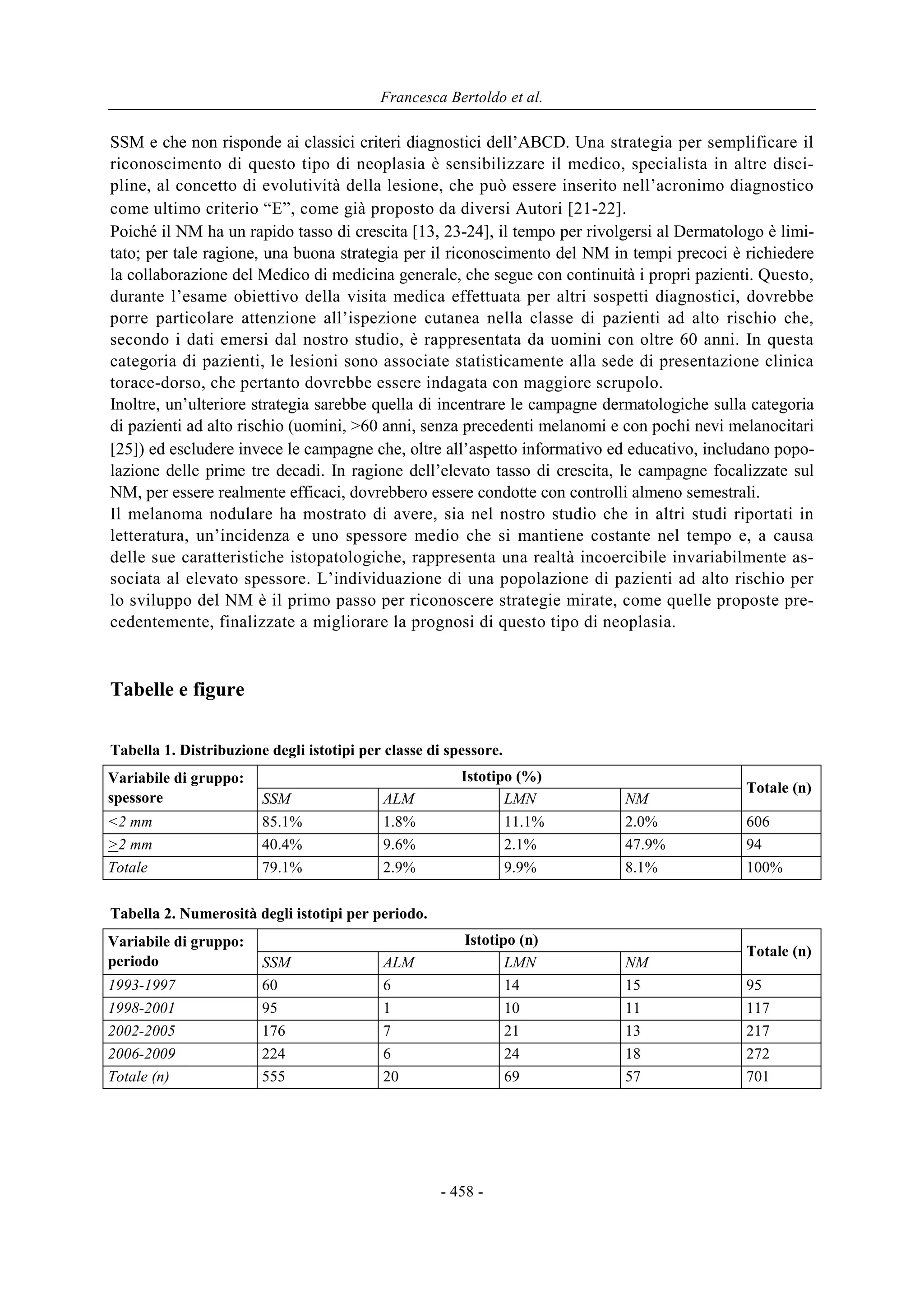 Aspetti clinici, istopatologici ed epidemiologici del melanoma nodulare ...