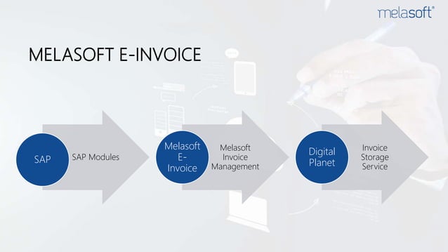 Melasoft E-INVOICE SOLUTION | PPT