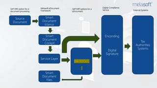 Melasoft smart document | PPT