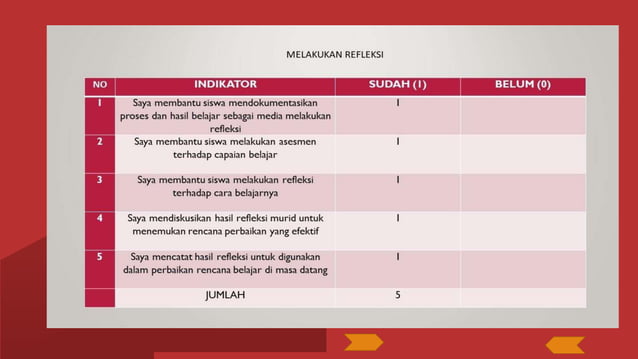 MELATIH REGULASI DIRI PDF.pptx M,NMBHJVNBNMKJHGGHBJGFGH | PPT
