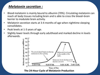 Melatonin.pptx