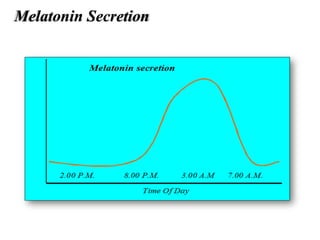 melatonin.pdfjfjkhdgjkzdhgkjdzghdzkjgdhgdg | PDF