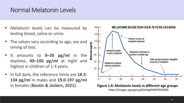 title: up and down regulation of melatonin, decription: these slides ...