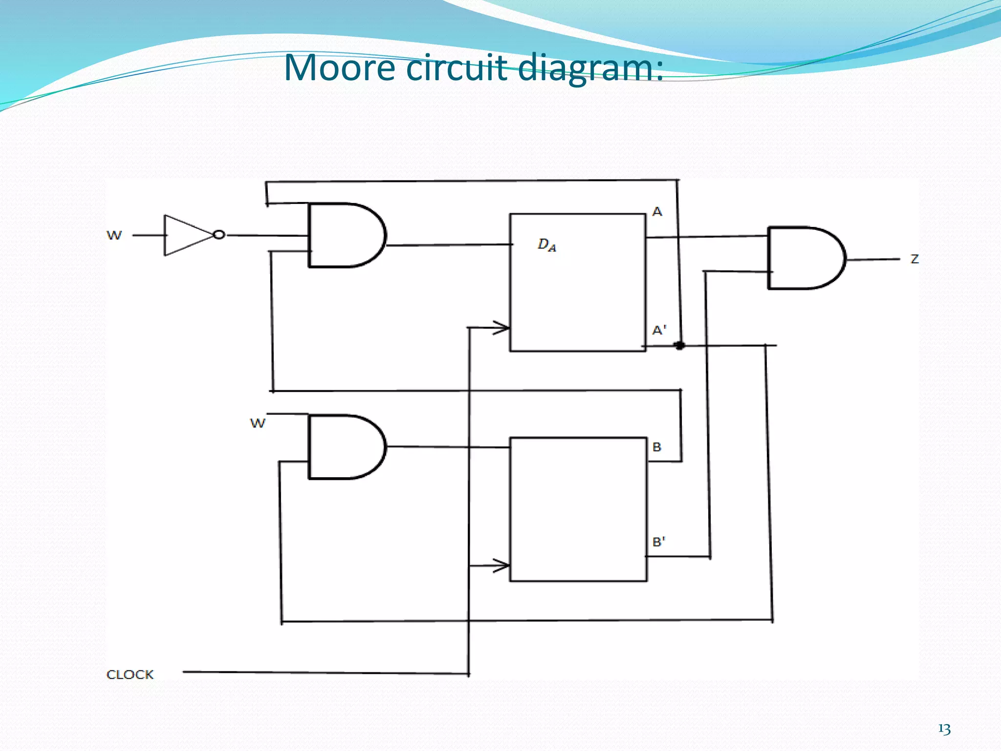 melay and moore machine.pptx