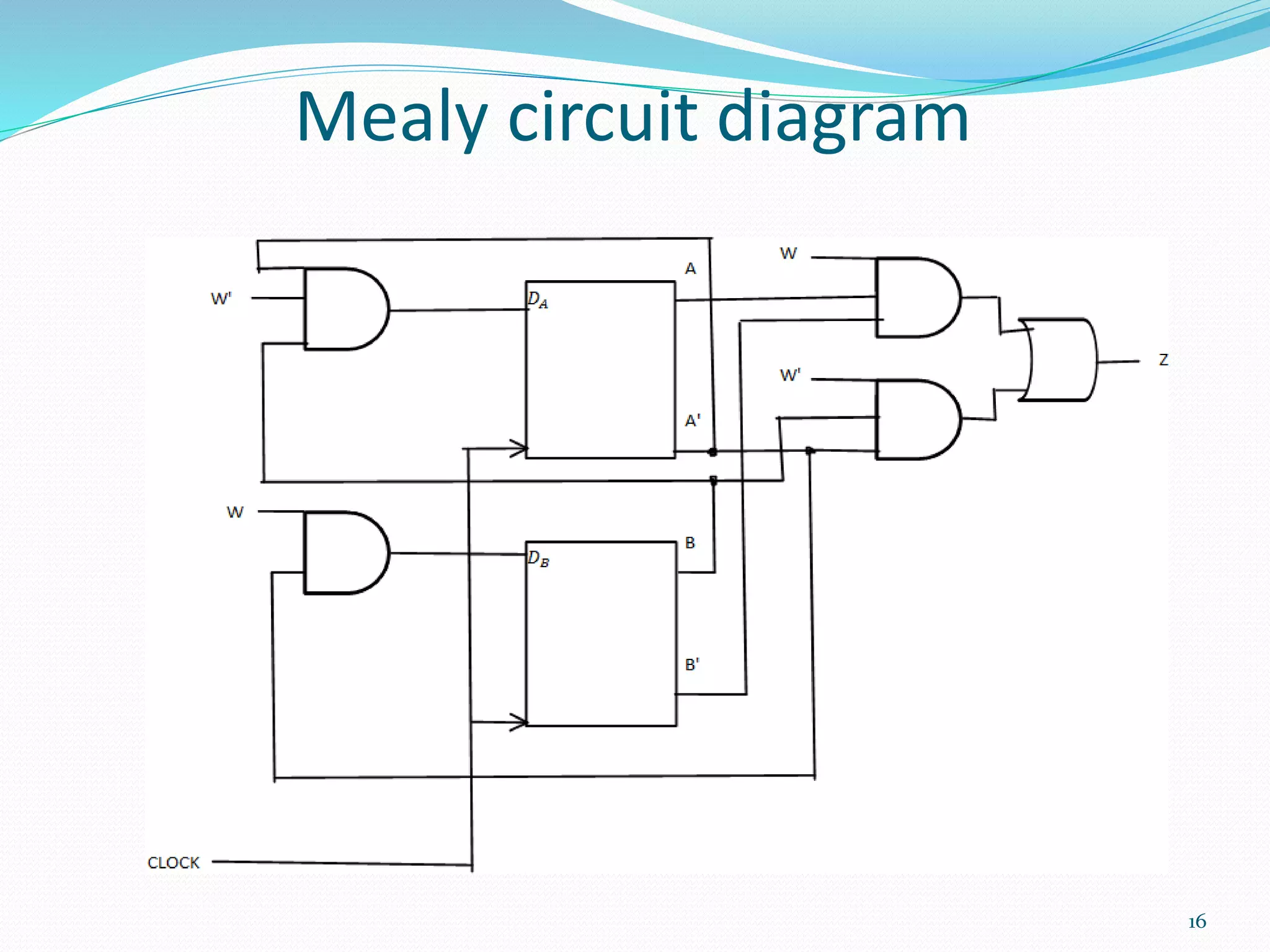 melay and moore machine.pptx