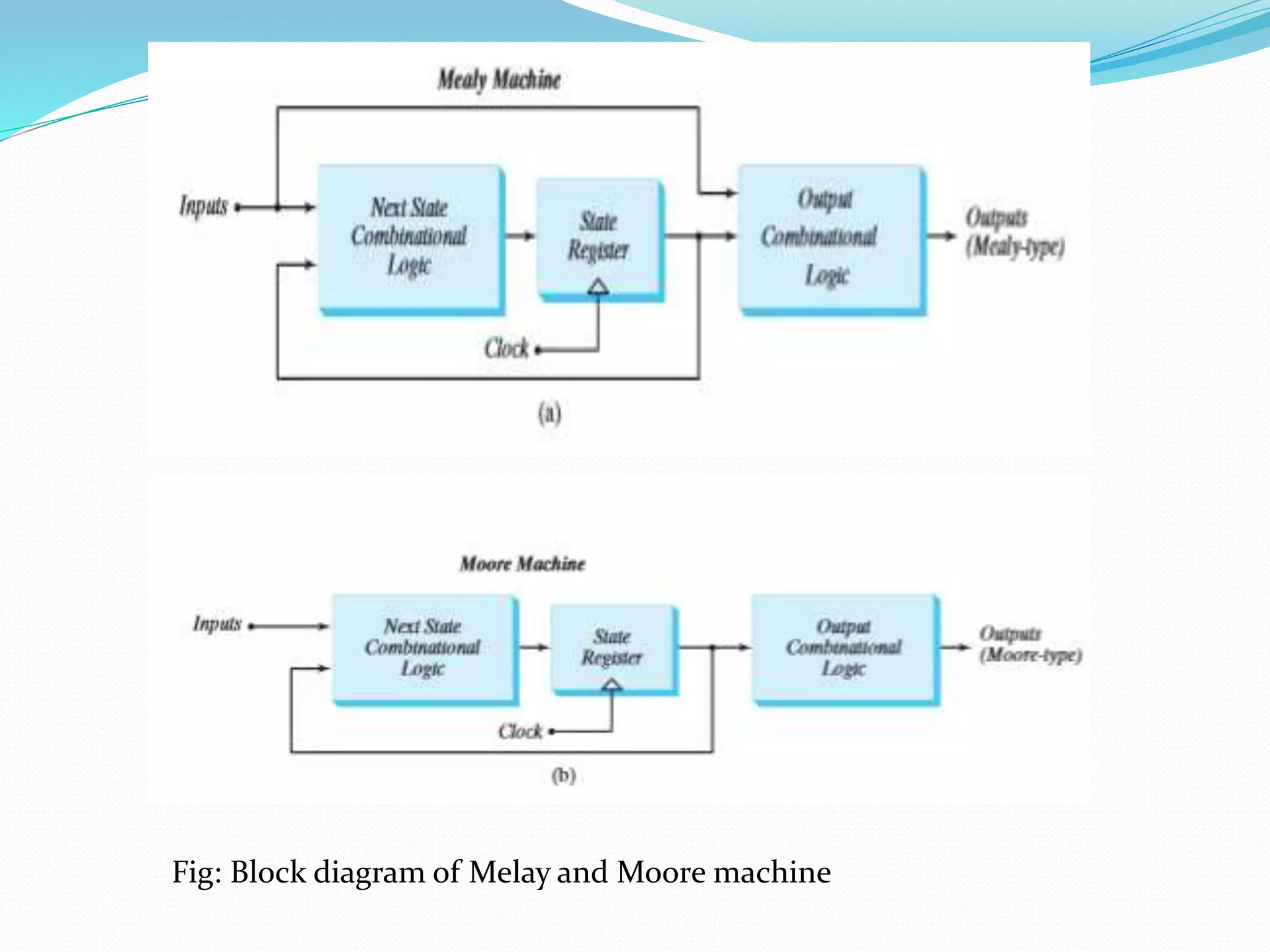melay and moore machine.pptx