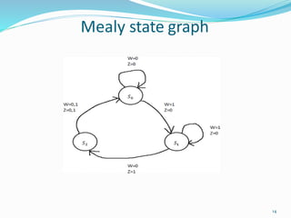 melay and moore machine.pptx