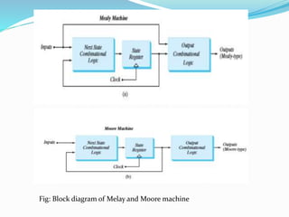 melay and moore machine.pptx