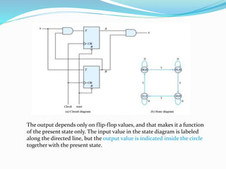 melay and moore machine.pptx