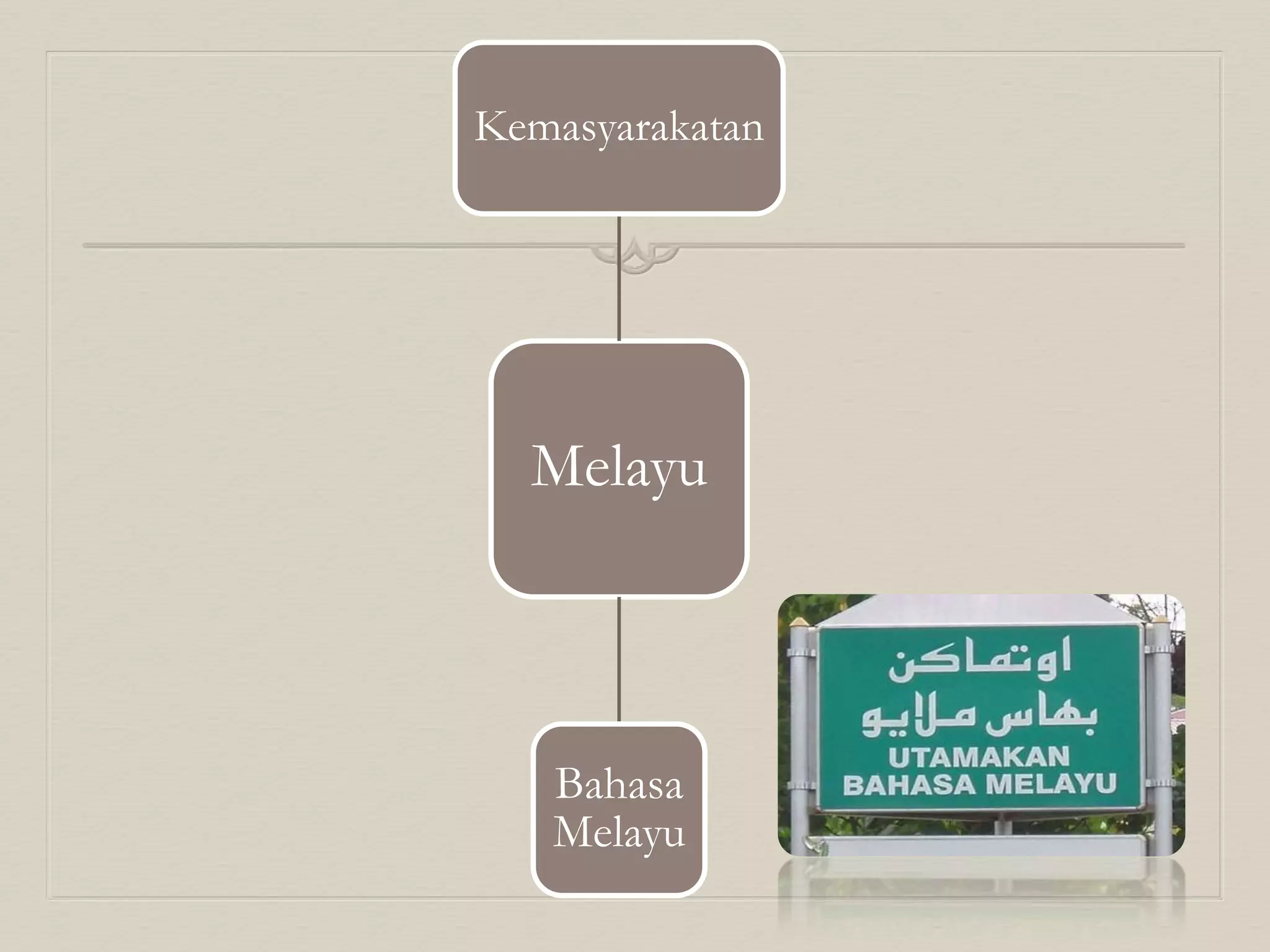 Melayu Islam Beraja sebagai Falsafah Negara | PPTX