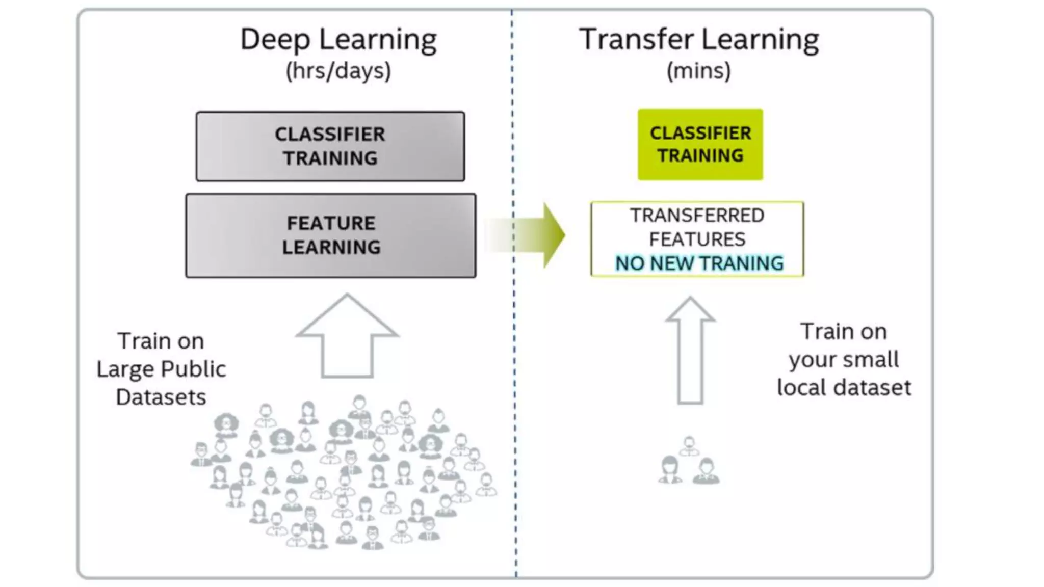 Deep Learning with Microsoft Azure | PPTX