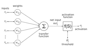 Deep Learning with Microsoft Azure | PPTX | Artificial Intelligence ...