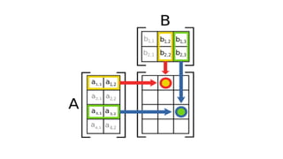 Deep Learning with Microsoft Azure | PPTX | Artificial Intelligence | Technology & Computing