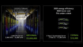 Deep Learning with Microsoft Azure | PPTX | Artificial Intelligence | Technology & Computing