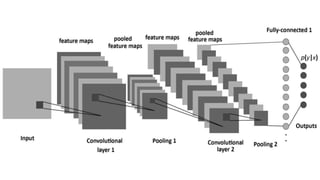 Deep Learning with Microsoft Azure | PPTX | Artificial Intelligence | Technology & Computing