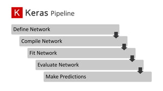 Deep Learning with Microsoft Azure | PPTX | Artificial Intelligence | Technology & Computing