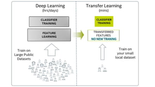Deep Learning with Microsoft Azure | PPTX | Artificial Intelligence | Technology & Computing
