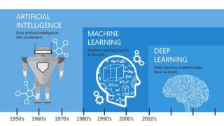 Deep Learning with Microsoft Azure | PPTX | Artificial Intelligence | Technology & Computing