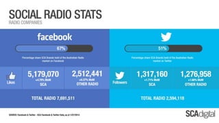 Melbourne Accelerator Program Presentation | PPT