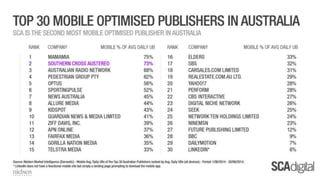 Melbourne Accelerator Program Presentation | PPT