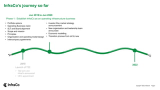 CommsDay Melb Congress Telstra InfraCo | PPT