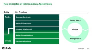 CommsDay Melb Congress Telstra InfraCo | PPT