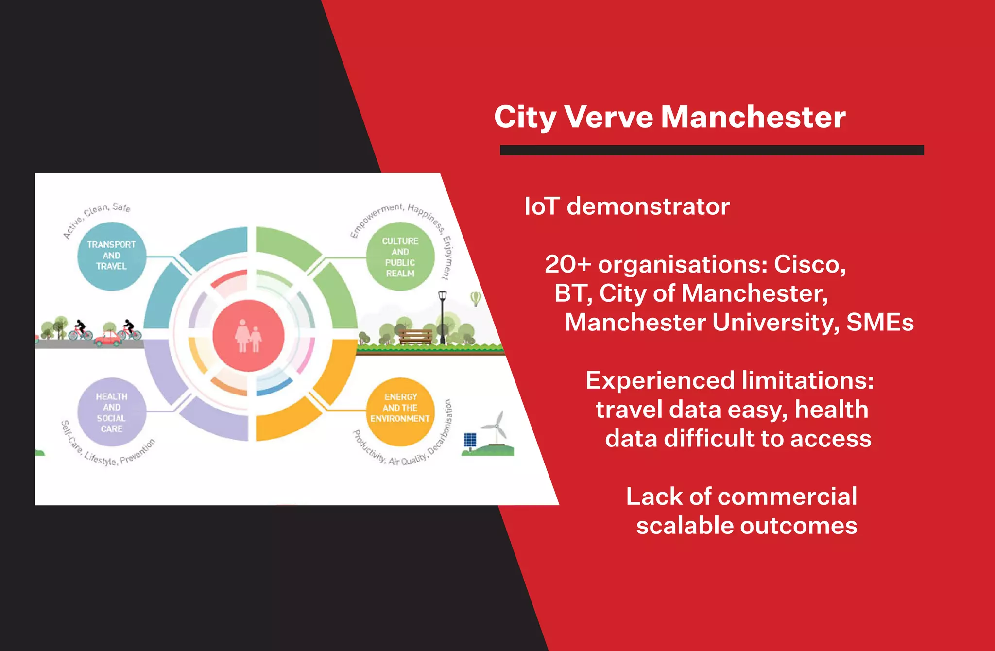 Smart Cities 2019: What kind of smart city do you want to build? | PDF
