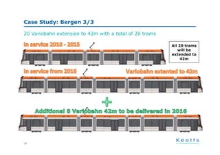 Trends in light rail in Europe by Keolis Metro & Light Rail Director | PPT
