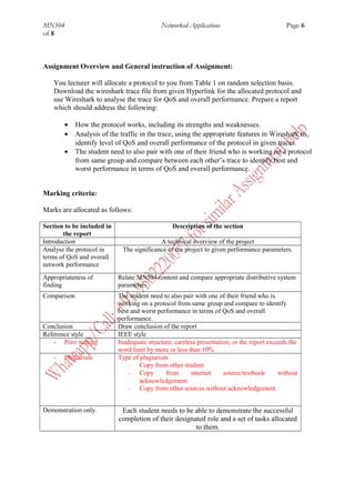 Melbourne t1 2016-assignment_2_mn504 | PDF