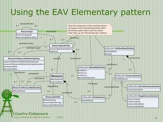Melbourne agile and scrum sig slides v01-00 | PPT