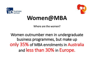 Melbourne gabwa presentation women@mba rev ini (2) | PPT