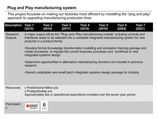 Melbourne materials institute miicrc rapid productisation | PPT