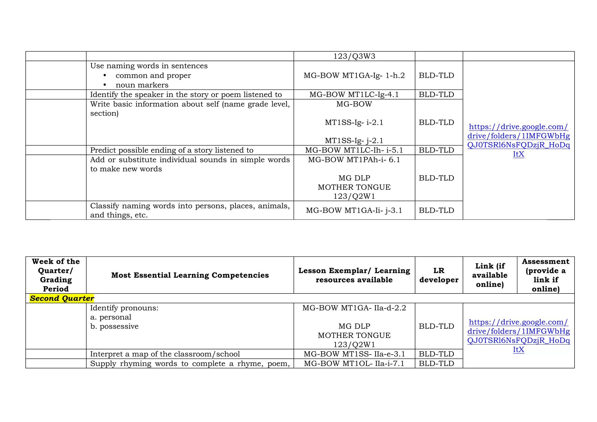 MELC - Grade 1 .pdf