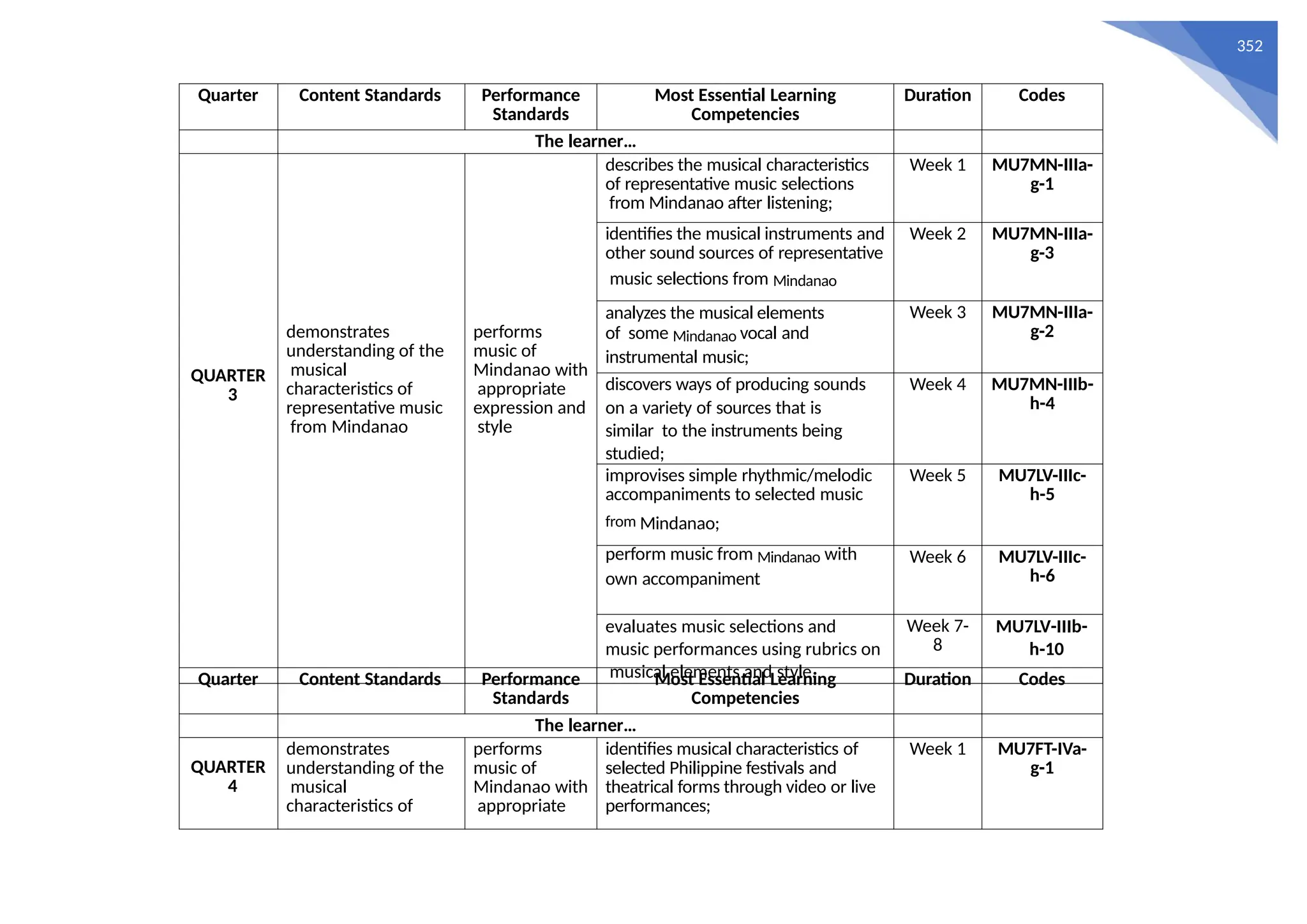 MOST ESSENTIAL LEARNING COMPETENCIES-MAPEH .pptx