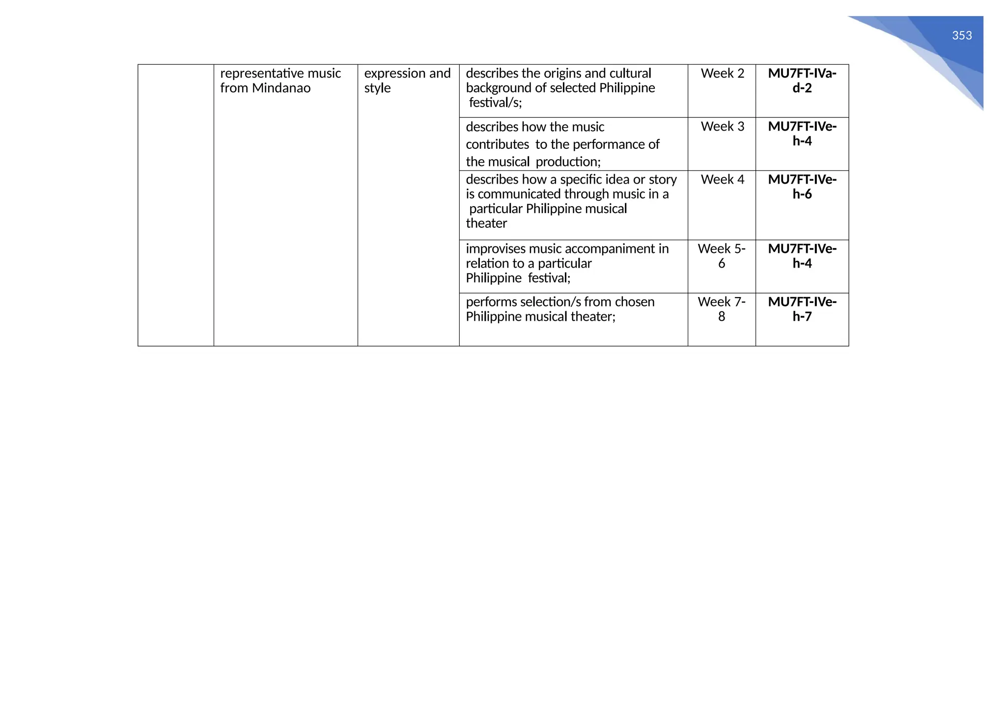 MOST ESSENTIAL LEARNING COMPETENCIES-MAPEH .pptx