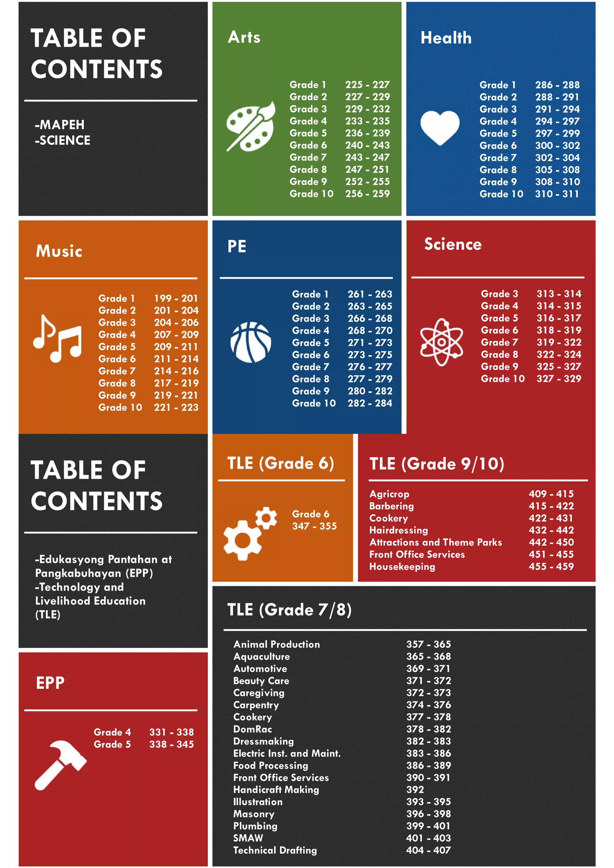 K-12 Most Essential Learning Competencies (MELC) Grades 1-10 and SHS ...